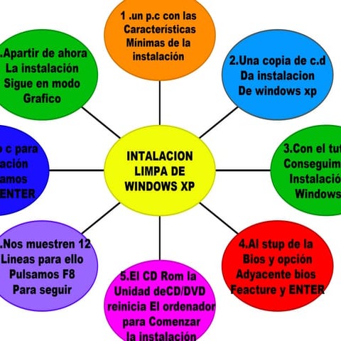 Mapa conceptual xp deisy yolima sanchez melenje | PPT