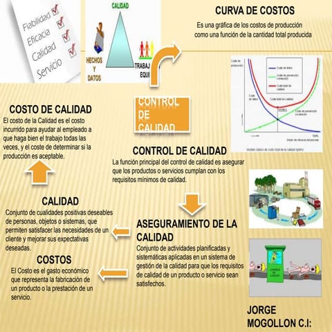 Control de calidad | PDF