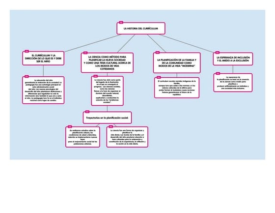 TRXCertificate | PDF