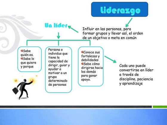 Vanessamgr presentations