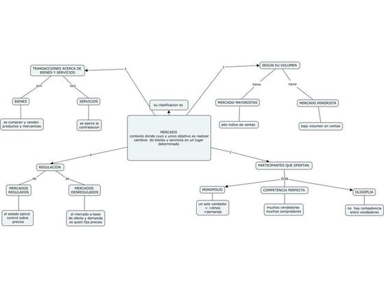 Animatic peer feedback by Sophie T | PPT