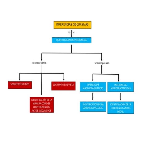 Organizador Gráfico Para Hacer Inferencias Organizadores Gráficos