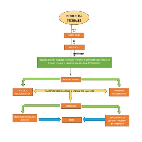 Plantillas Para Hacer Inferencias Mapa De Inferencias Discursivas