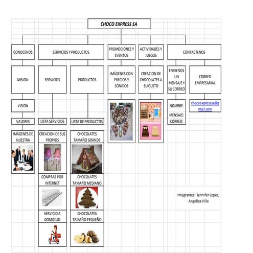Mapa de navegacion choco express | PDF