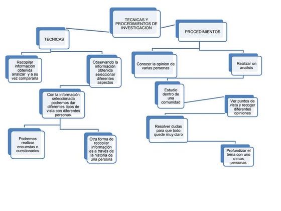 William Stilwell Case Study | PDF