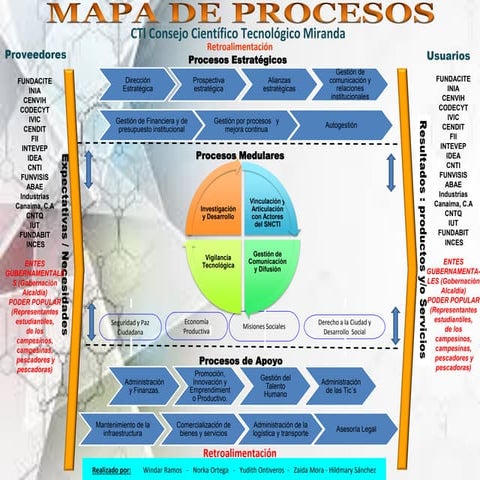 Mapa de proceso final (1).pdf