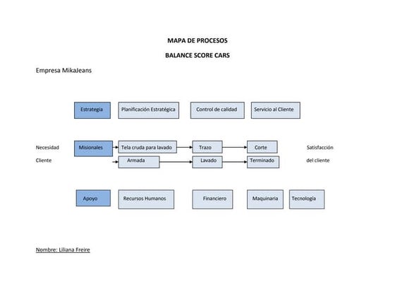 Exploring e02 grader_eoc_yola | PDF