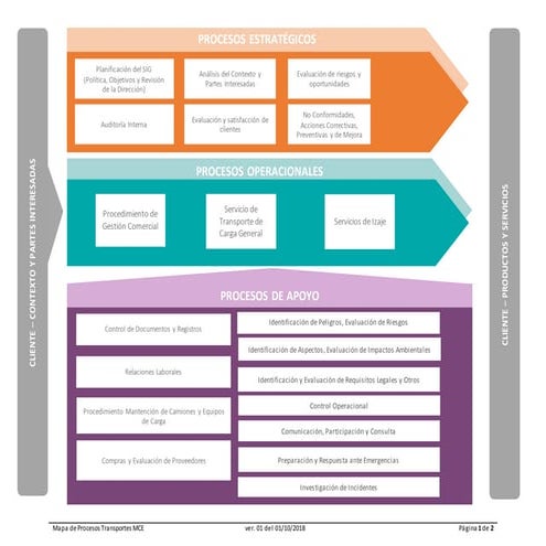 Mapa de procesos, v3 | DOCX
