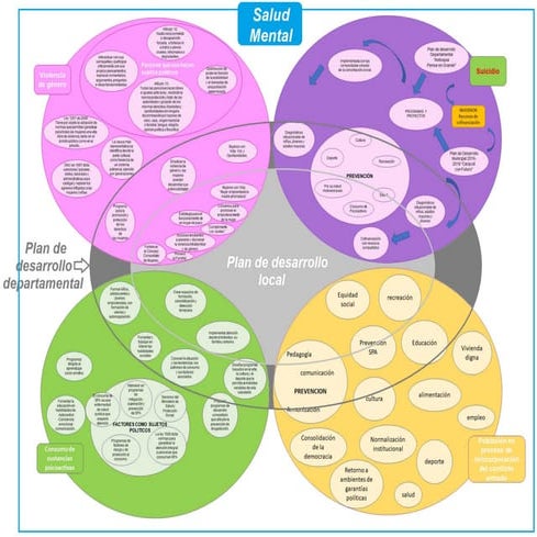 Mapa de relaciones sociales 403029 177 | PDF