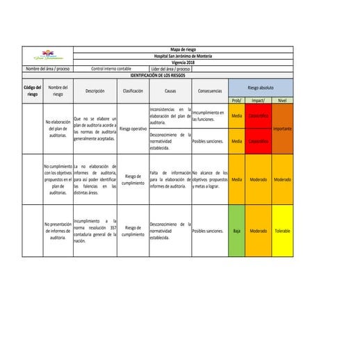 Mapa de riesgos control interno contable hsjm | PDF