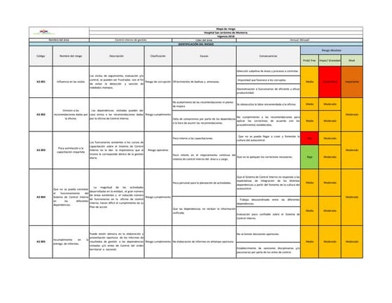 Mapa de riesgo control interno disciplinario hsjm | PPT