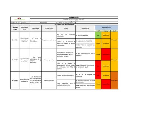 Estado de situacion financiera individual | PDF