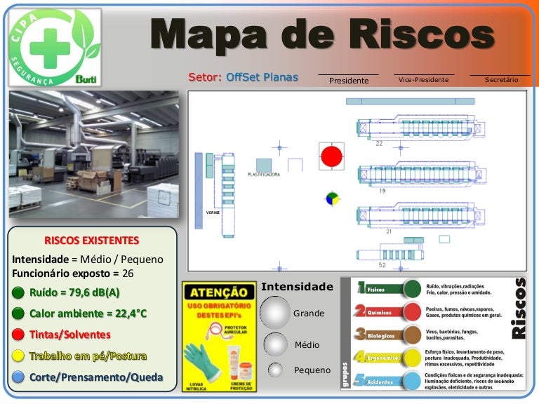 Mapa de Riscos
