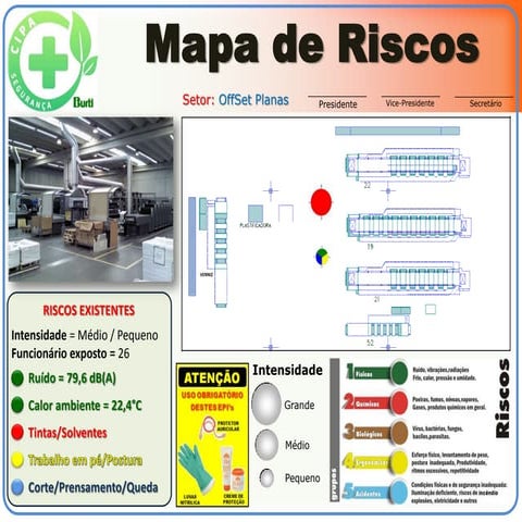 Mapa de Riscos | PPT