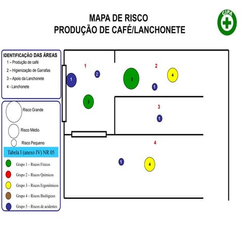 Mapa de riscos (12) | PPT