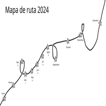 MAPA DE RUTA 2024 - Vision board 2024 idea | PPTX