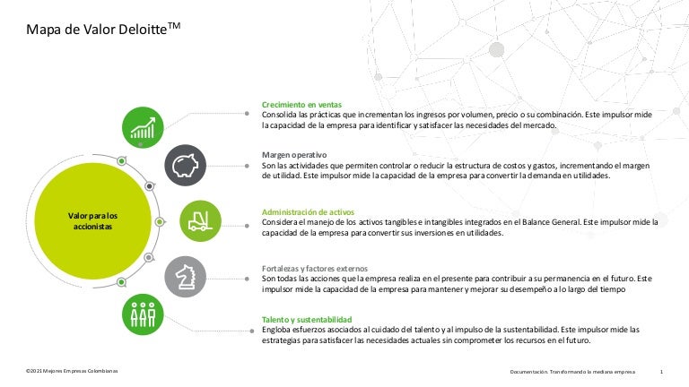Mapa de valor Deloitte.pdf