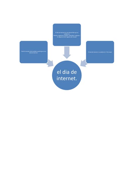 Mapa de brecha digital sociedad de la info y ciberespacio. | PDF