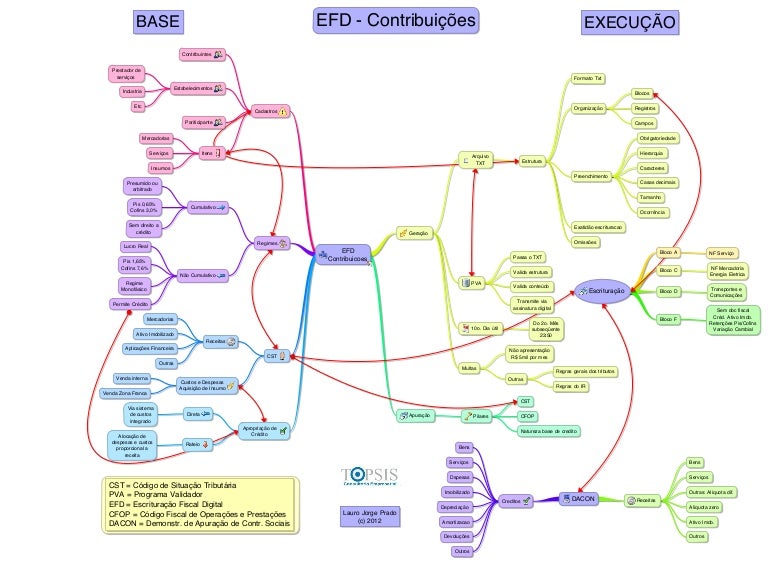 Mapa efd contribuicoes