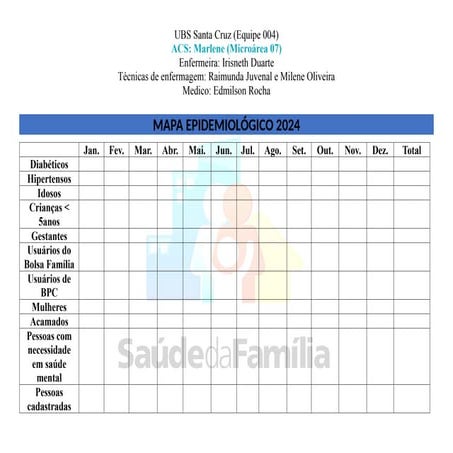 MAPA EPIDEMIOLÓGICO ACS MARLENE.docx UNIDADE BASICA DE SAUDE SANTA CRUZ ...