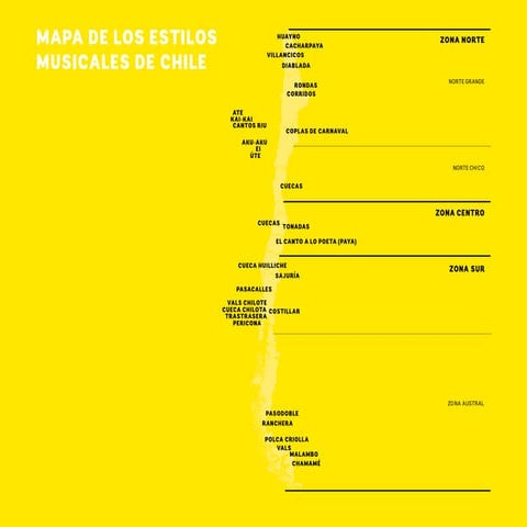 Mapa de Estilos Musicales de Chile 2023.pdf