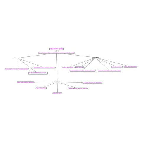 MAPA CONCEPTUAL ,MICROSOFT EXCEL | PDF