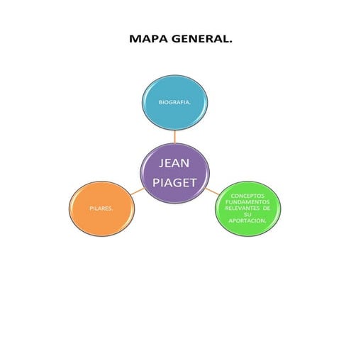 Mapa general 1 | PDF