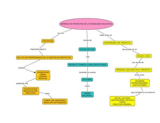 Joshua Frick Site Strategies | PPT