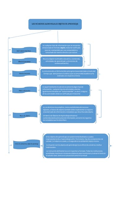 Mapa conceptual "internet" | DOCX