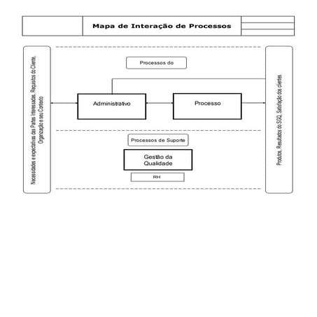 Mapa Interação dos Processos.doc