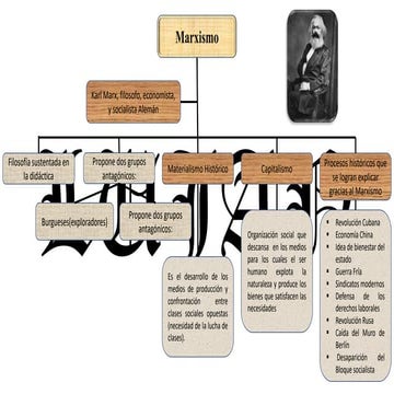 Mapa Karl Marx.pdf