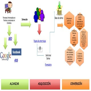 Mapa logico estrategico p1 | PPSX