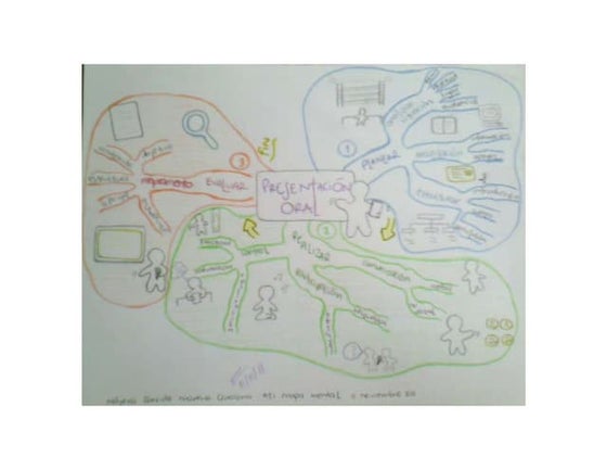 Mapa mental | DOCX | Mental Health | Diseases and Conditions