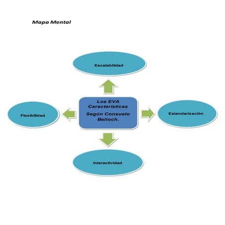 Mapa mental lms | PPTX