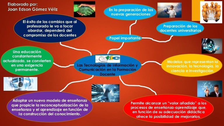Mapa mental Las Tecnologías de Información y Comunicación en la Forma…