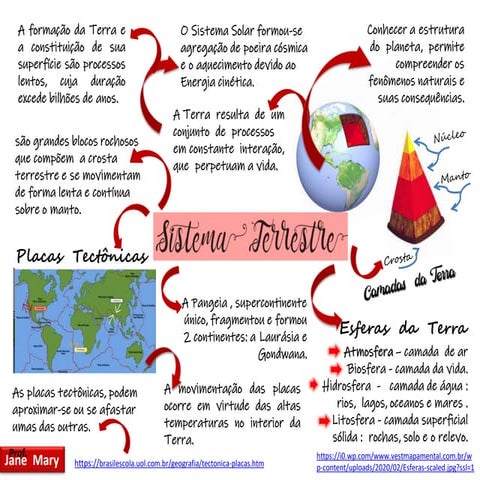 Crosta Terrestre e seus movimentos