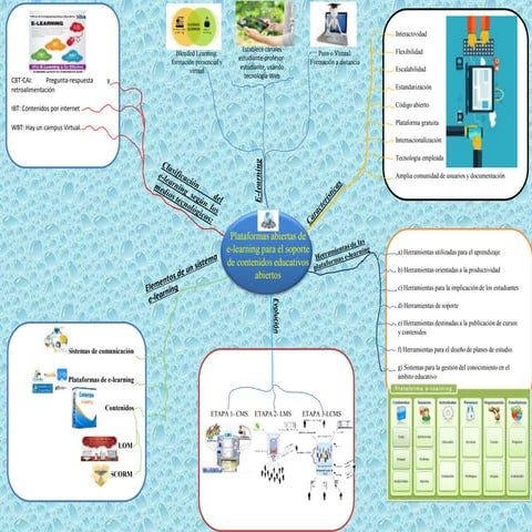 Mapa Mental.pptx | Technology & Computing
