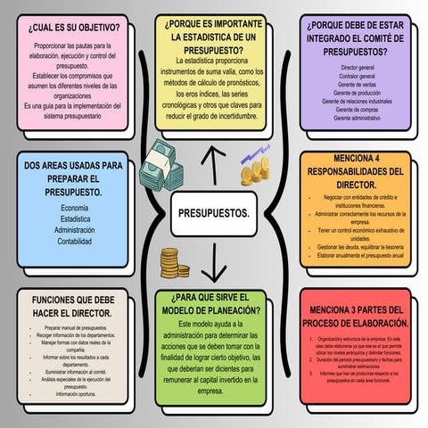 Clasificacin De Los Presupuestos Mindmeister Mapa Mental