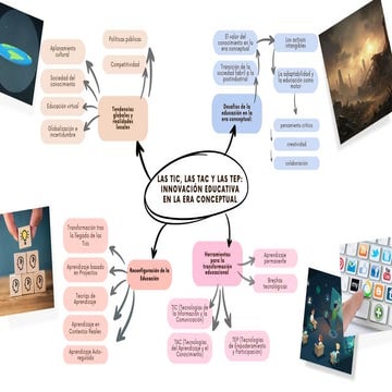 Mapa Mental de las TIC, TAP Y TEP. Resumen | PDF