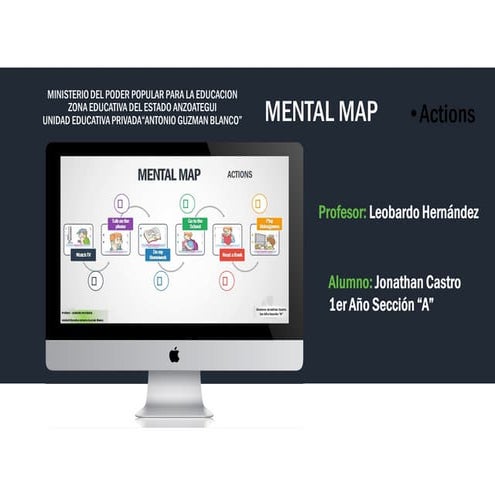 Mapa mental - ACTIONS IN ENGLISH - Jonathan Castro | PDF