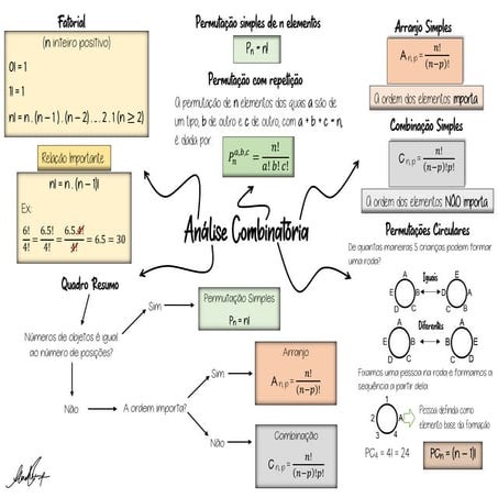 Mapa Mental matemática Análise Combinatória.pdf