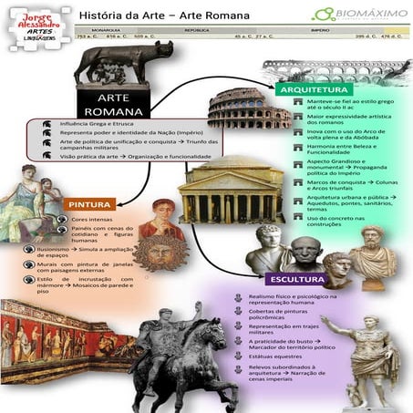 Mapa mental arte barroca | PDF