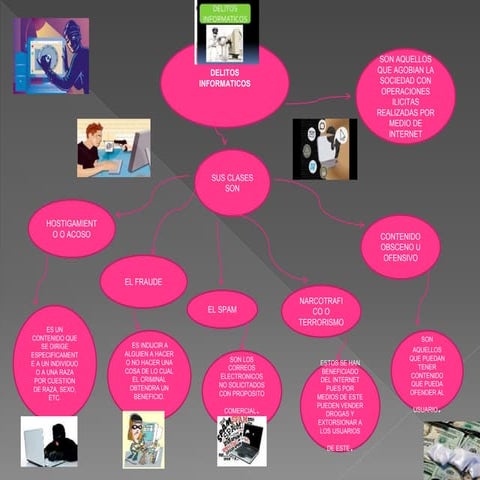 Mapa mental informatica-1 | PPTX