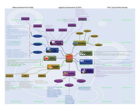 Mapa mental stock | DOCX