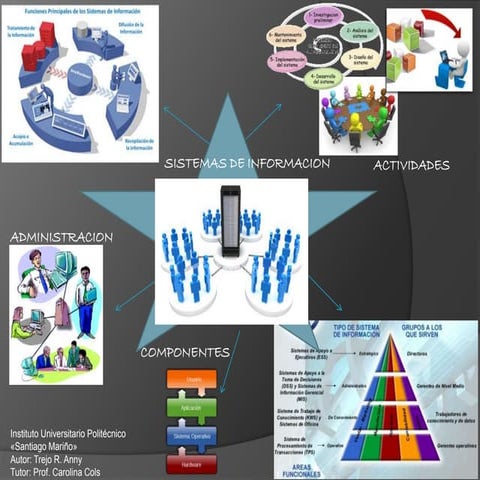 Mapa mental Sistemas de Informacion | PPTX | Computing | Technology & Computing