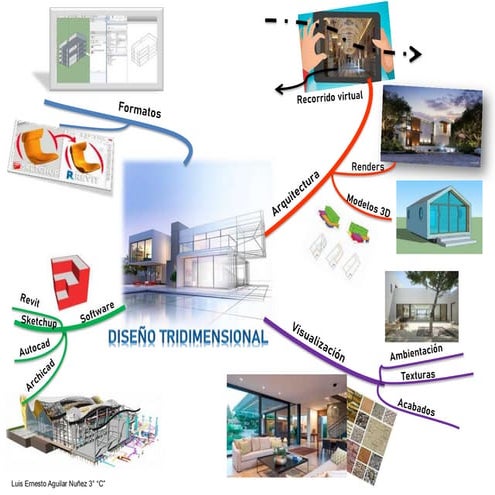 MAPA MENTAL ARQUITECTURA TRIDIMENSIONAL.pdf