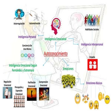 Autoconocimiento | PPTX