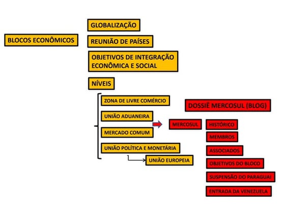Urss Mapa Conceptual | PPT