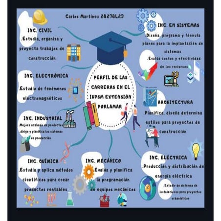 Mapa mental carreras | PDF