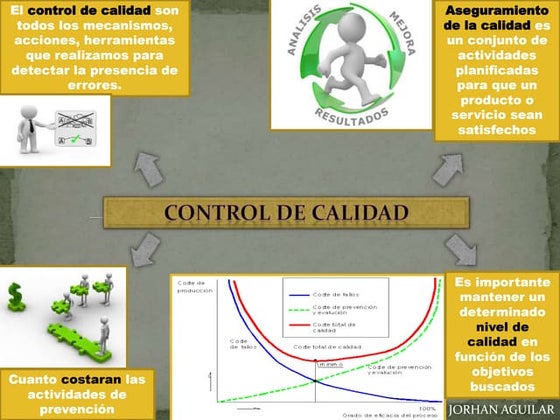 Control de calidad | PPTX | Business | Business and Finance